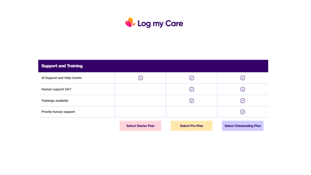 Care Control VS Log My Care - Care Control Systems